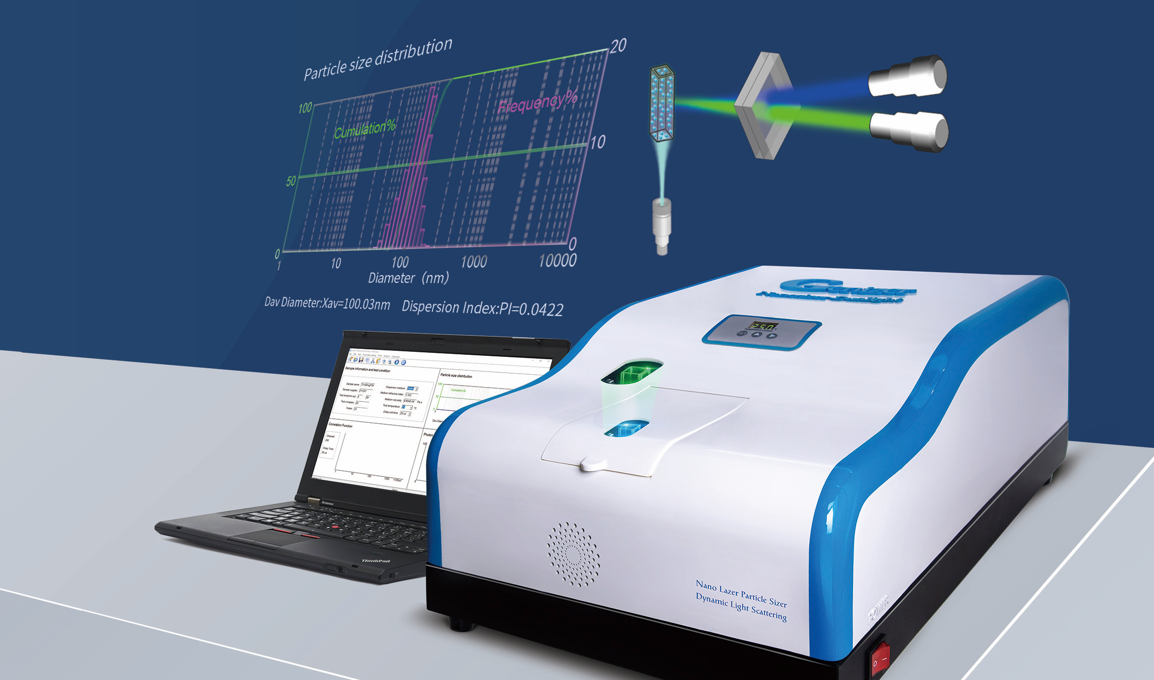 Dual Light NanoParticle Sizer - Gifyu